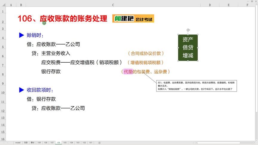 2019年初级会计实务知识点:应收账款的账务处理