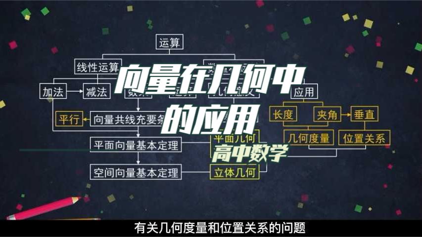 高中数学《向量在几何中的应用》快来学习了