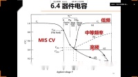 功率半导体器件——MOSFET电容