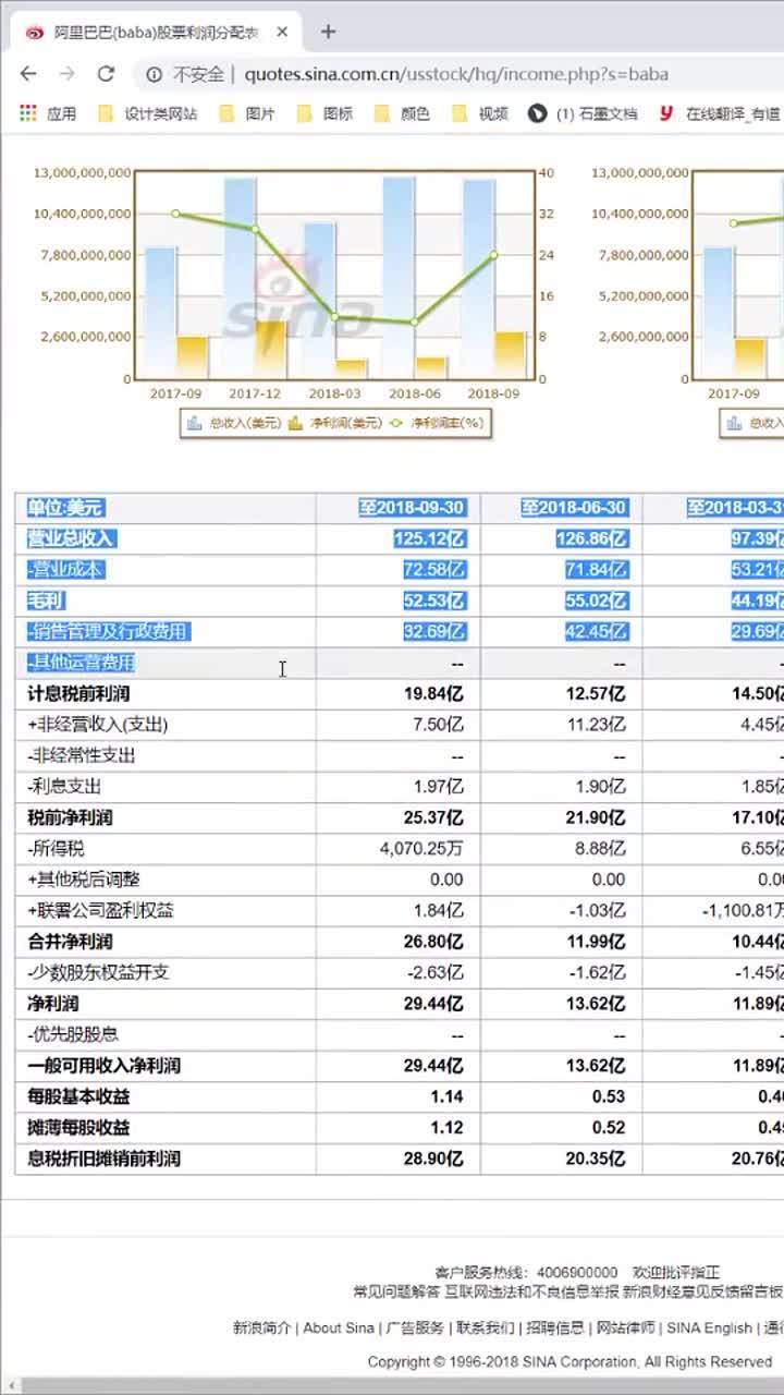 复制网页表格的正确方法!不会乱七八.