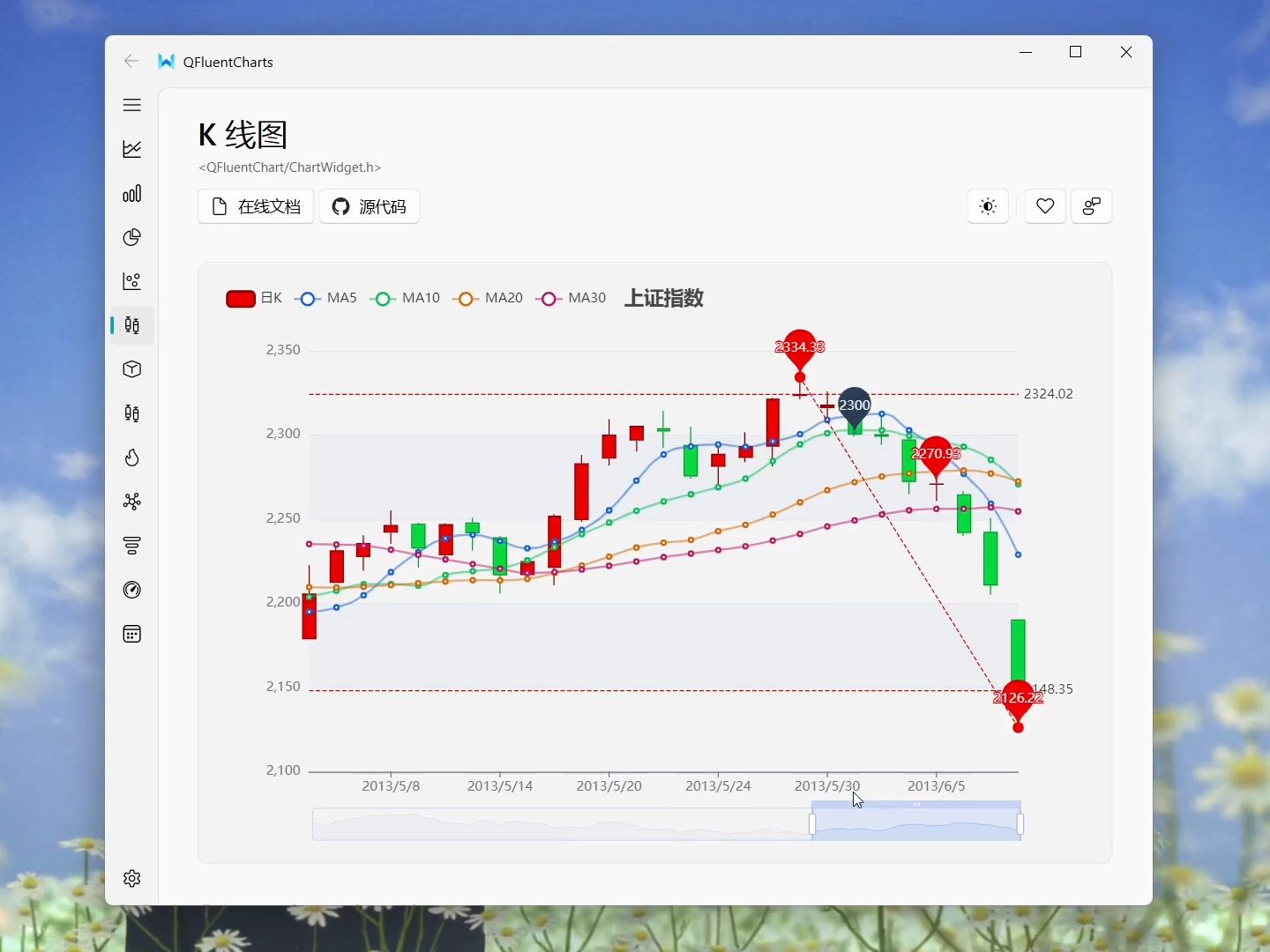 QFluentCharts: 基于 C++ Qt 的图表库