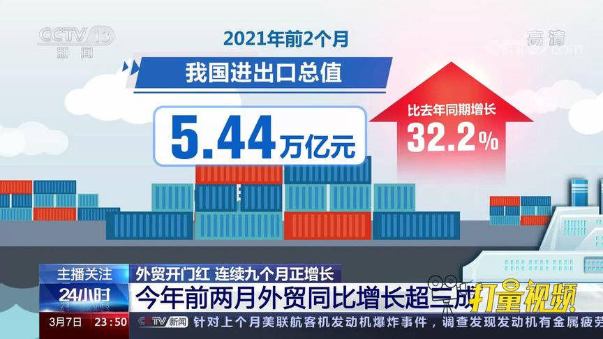外贸开门红!2021年前两个月我国外贸同比增长超三成|24小时