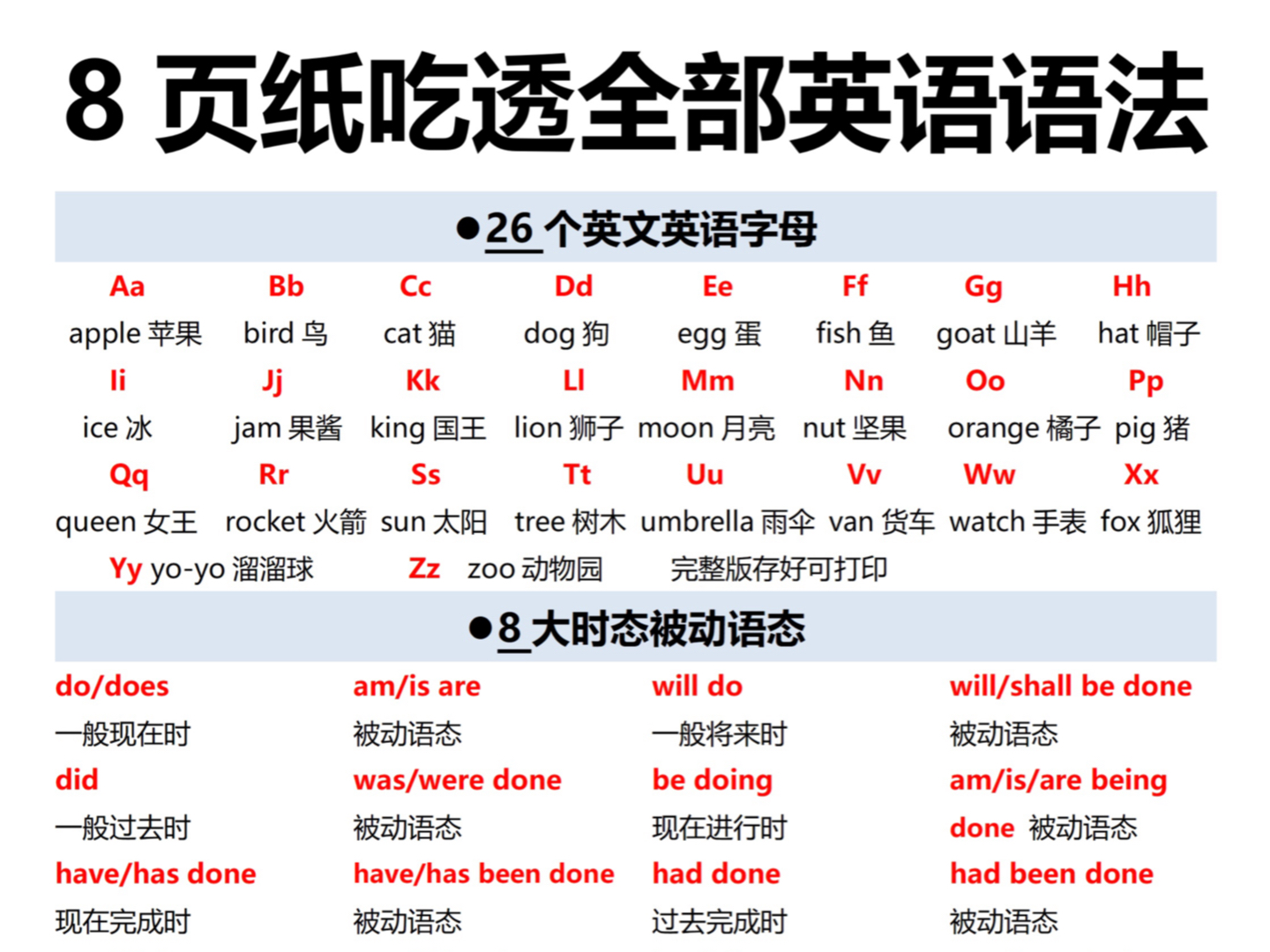 你!是!我!的!神!一眼秒懂英语零基础语法!