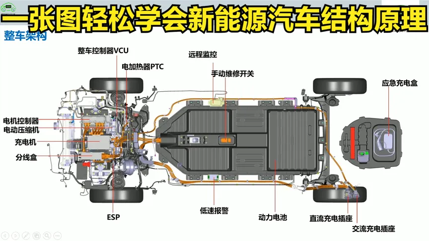 一张图,让你看懂新能源汽车结构原理—电动汽车"三电"维修讲解
