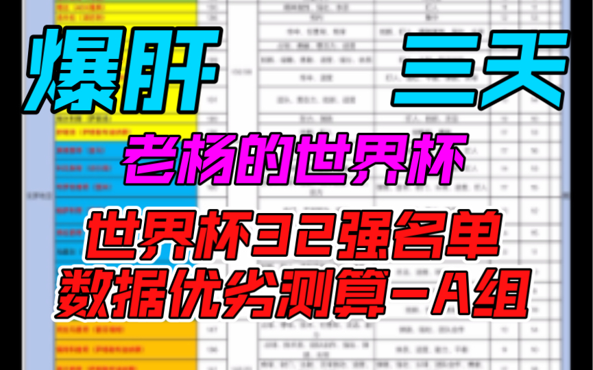 【老杨的世界杯】爆肝三天,带来世界杯32强名单及数据优劣测算,逐步...