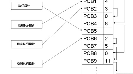 计算机操作系统 (11)