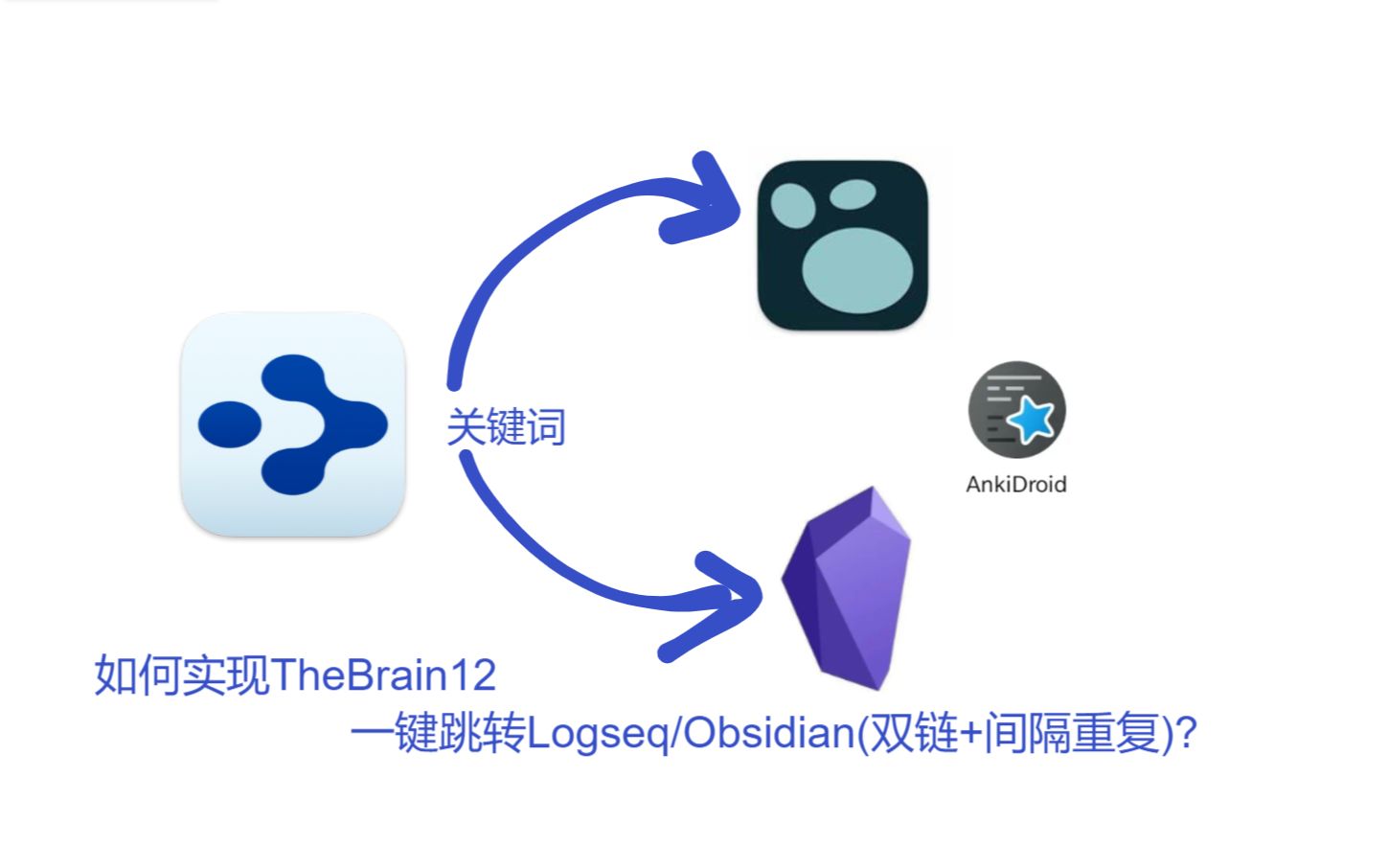 如何实现TheBrain12一键跳转Logseq/Obsidian(双链笔记+间隔重复)