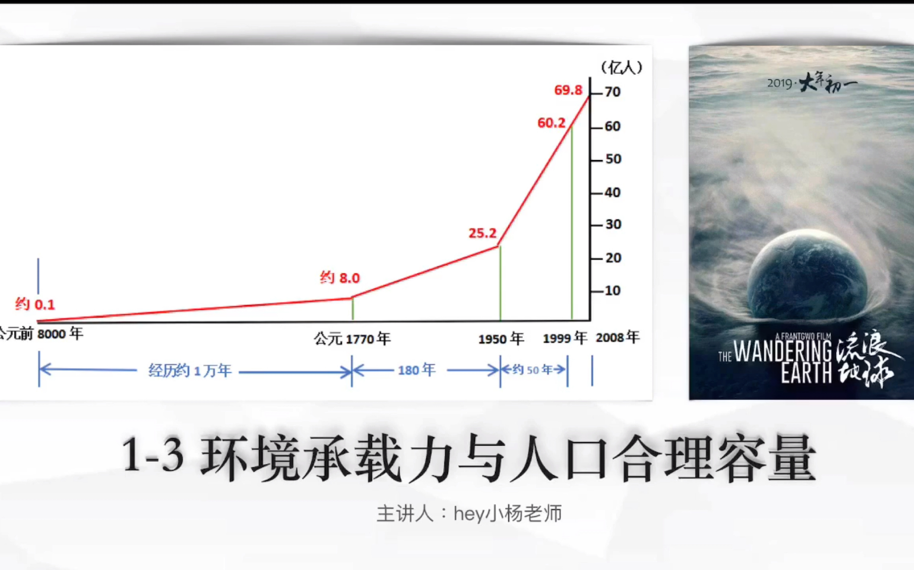 1-3 环境承载力与人口合理容量