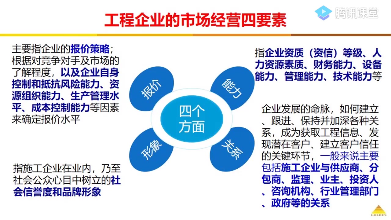 工程项目的市场经营及投标管理