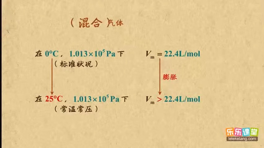 14气体摩尔体积的应用1 从实验到化学 高中化学