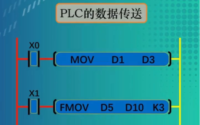 带你快速读懂plc数据传送指令
