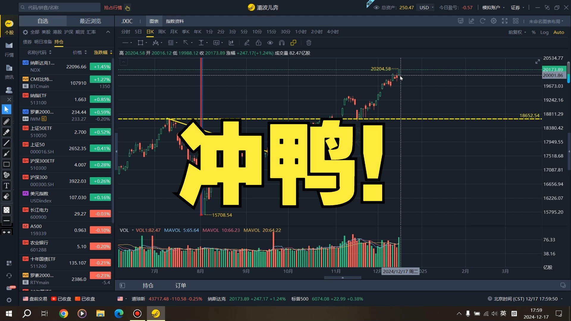 纳指再创新高!小A是谁真不熟~