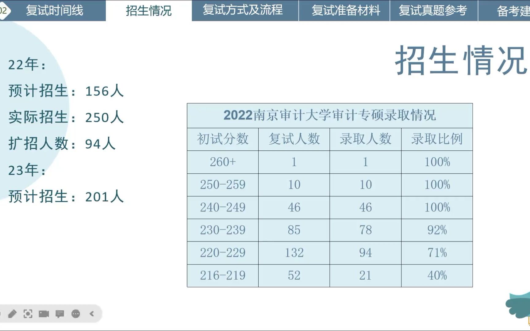2023南审审计专硕Maud复试经验分享会|南审(斑鸠MPAcc工作室)