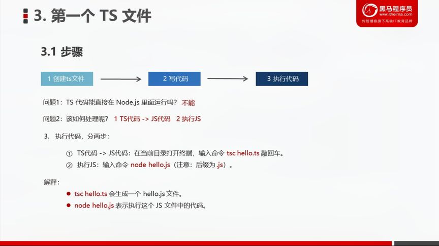 08-第一个TS文件