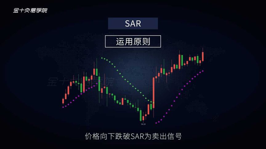 第十课 抛物线转向指标SAR