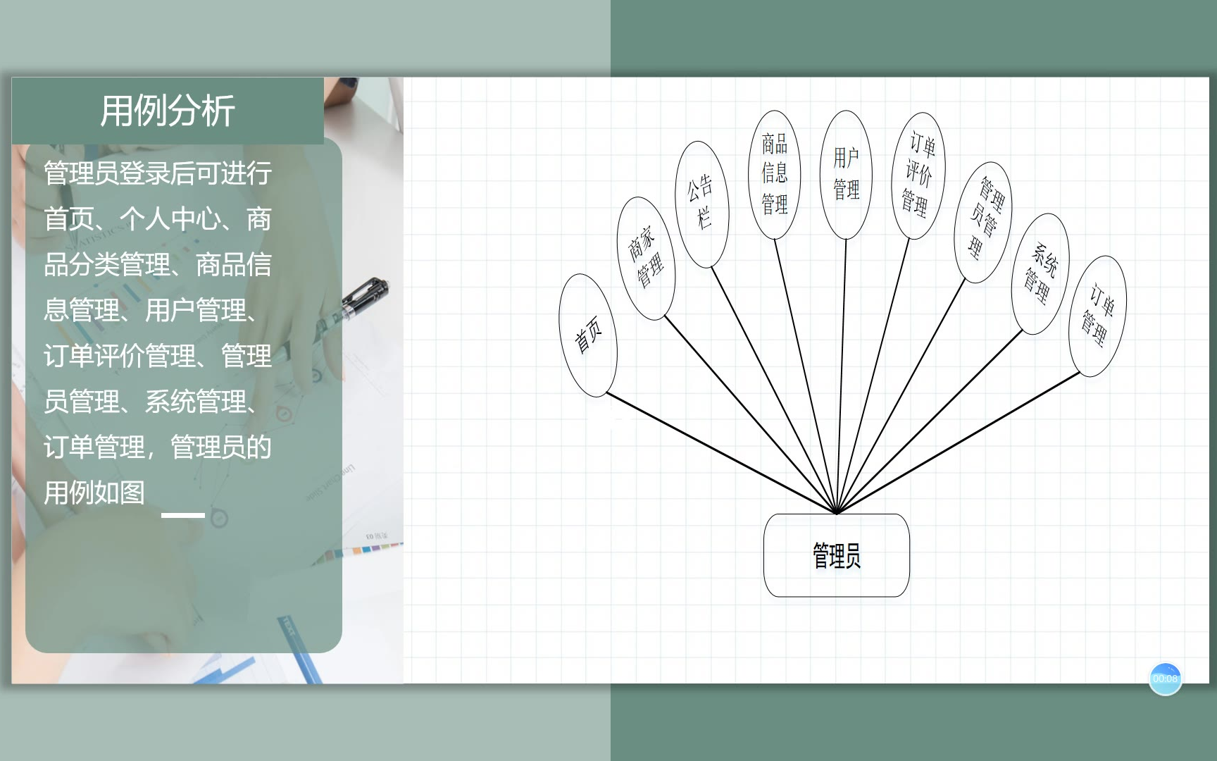 ...销售网站 —SSM/Node.js/PHP/Python/C#/小程序/APP/mysql020832