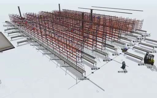 flexsim-智能立库RGV流程展示