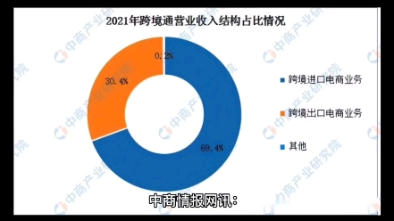中国跨境电商行业市场规模及发展趋势预测分析