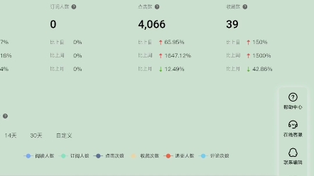 咪咕阅读|编辑姐姐给我争取推荐位,我却不争气呜呜呜