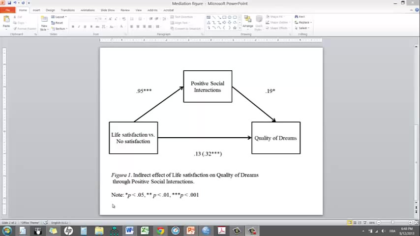 Mediation with Bootstrapping SPSS用Bootstrapping法做中介效应
