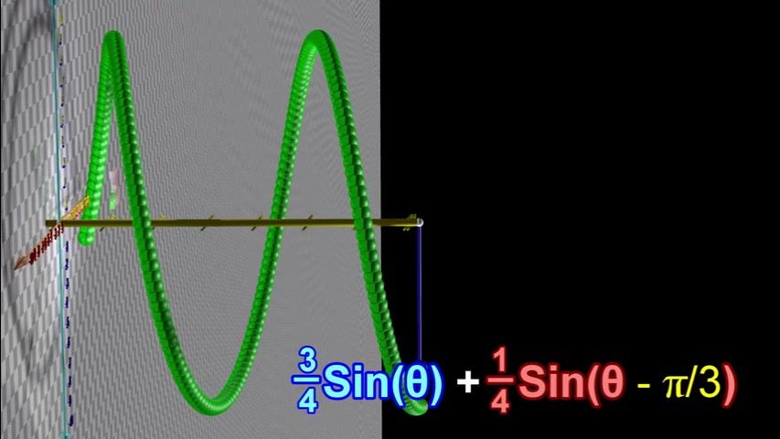 关于傅里叶级数、傅里叶变换的3D视频,深入浅出介绍相关理论
