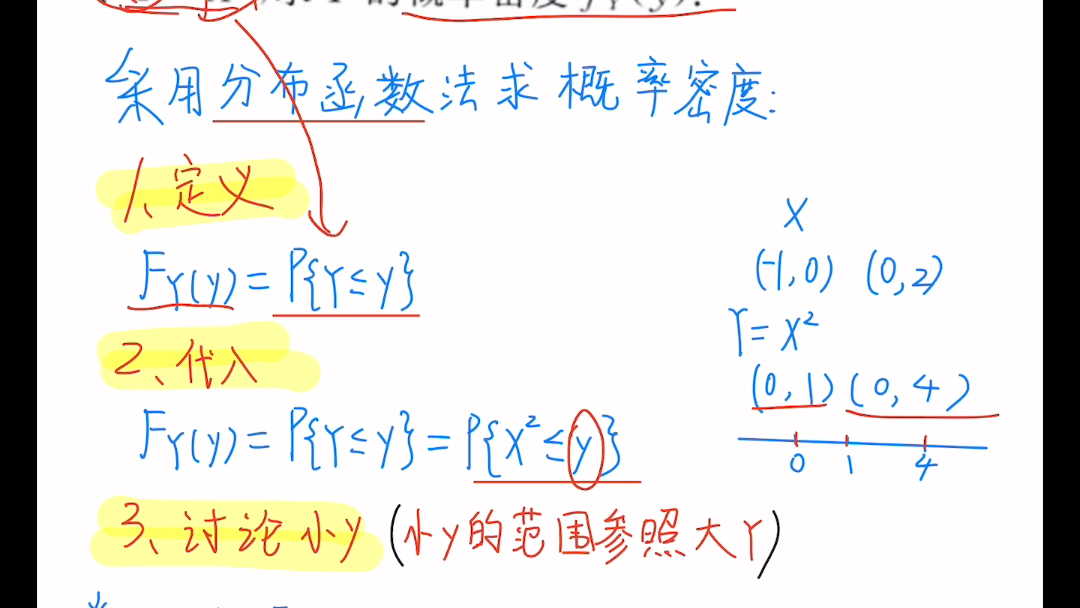 ...已知随机变量X的概率密度,Y=X^2,求Y的概率密度(分布函数法求一维...