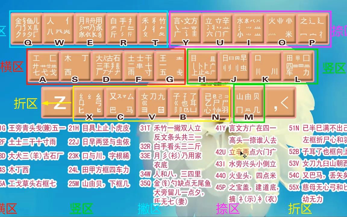 轻松学五笔打字,零基础也能成高手!适合初学者在家学习