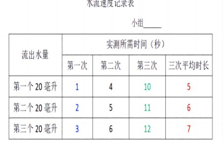 用水计量时间