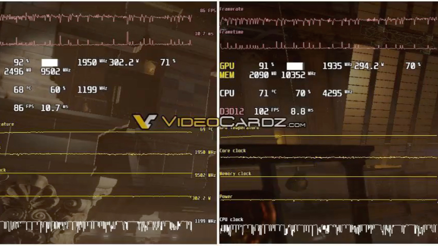 我的微星3080显卡超频