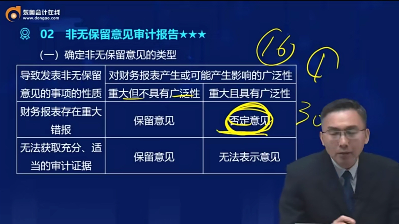 自打有股市以来的否定意见审计报告不到10个!知道少,不知道这么少。