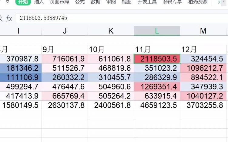 excel可视化之色阶-直观判断所有数据之间的大小