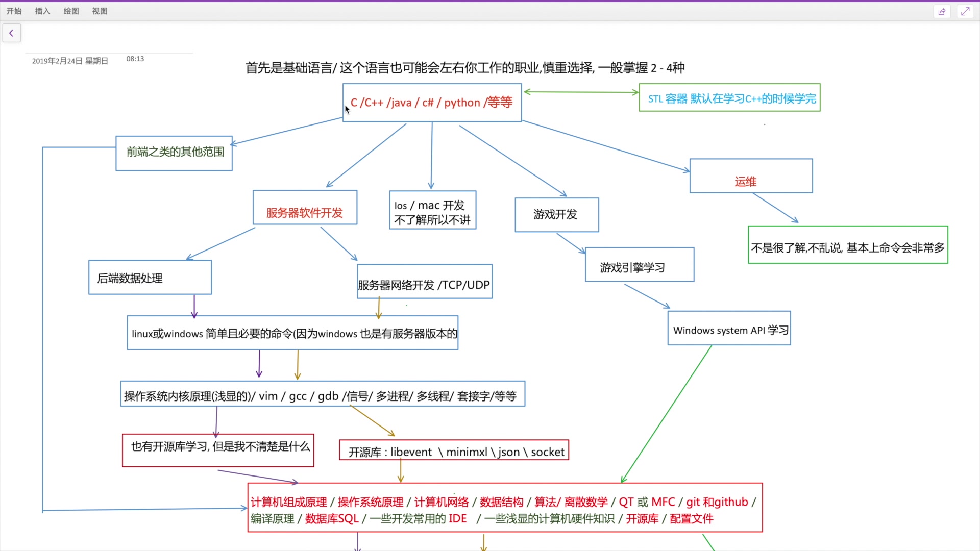 编程学习方向建议和需要学习的大致内容介绍,帮助想要学习的小白脱坑