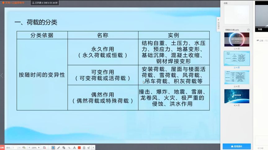 2020二建备考知识点讲解—荷载的分类