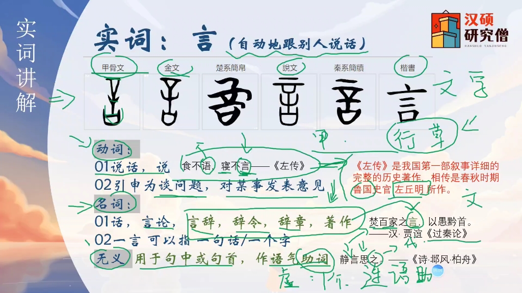 王力版 古代汉语实词梳理: 言+语