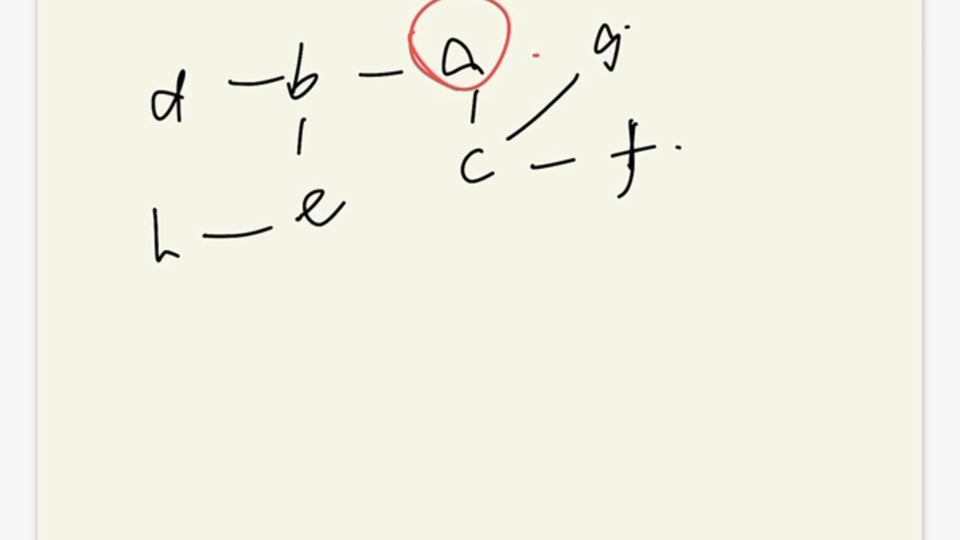 数据结构4.3 图的遍历