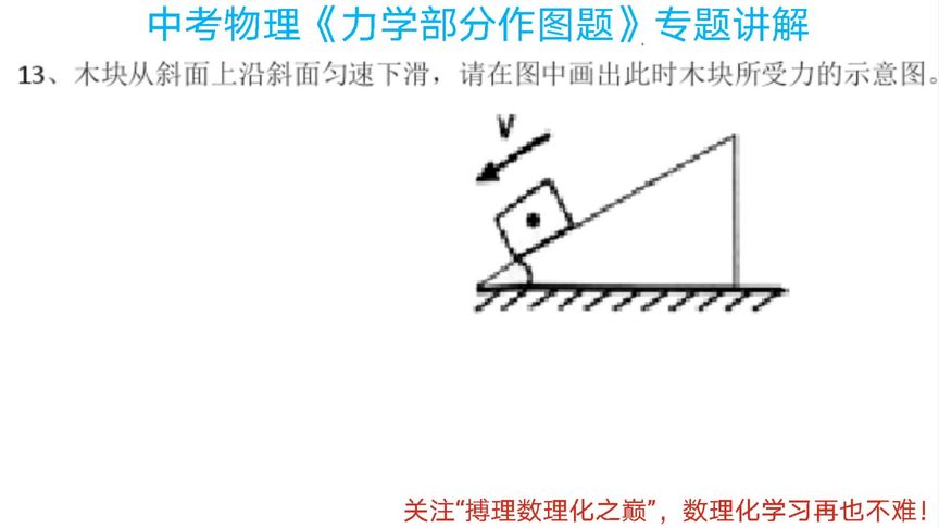 中考物理,斜面上匀速下滑的物体受力作图题,专题讲解