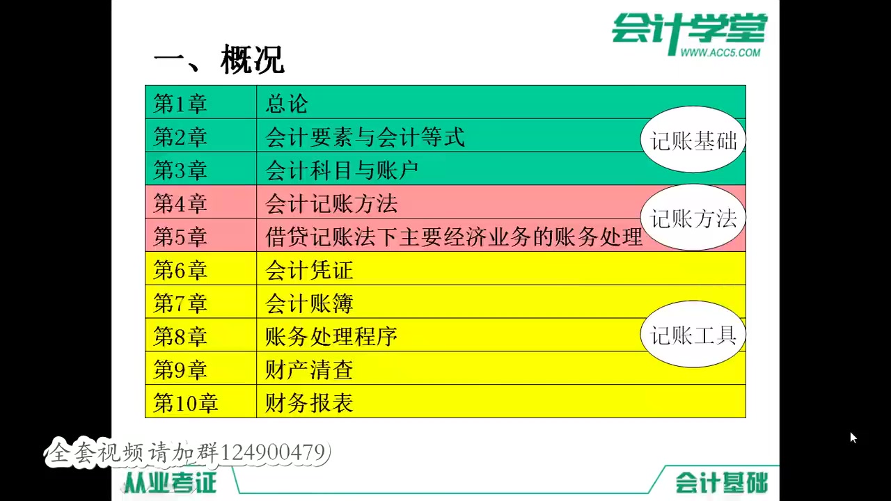 会计基础视频全教程