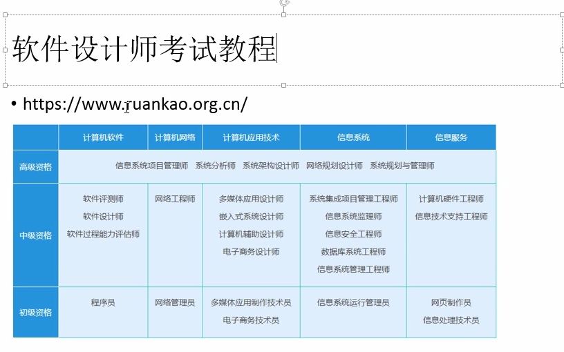 软件设计师考试