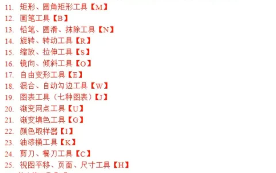 227个AI软件快捷键大全