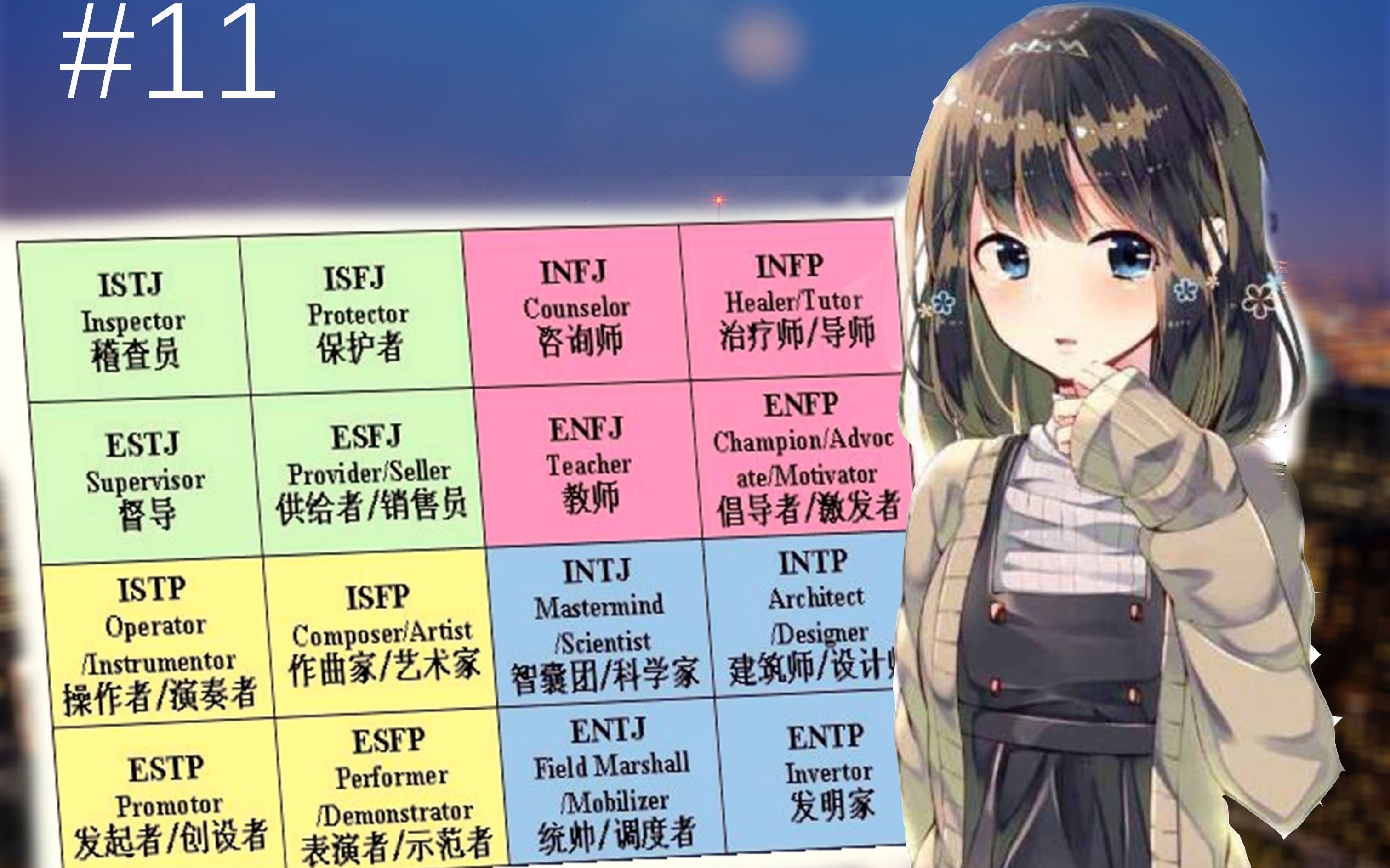 #11 【测试】你适合从事什么类型工作【MBTI性格测试】