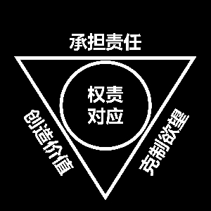 邓彦兴-PMPBL 