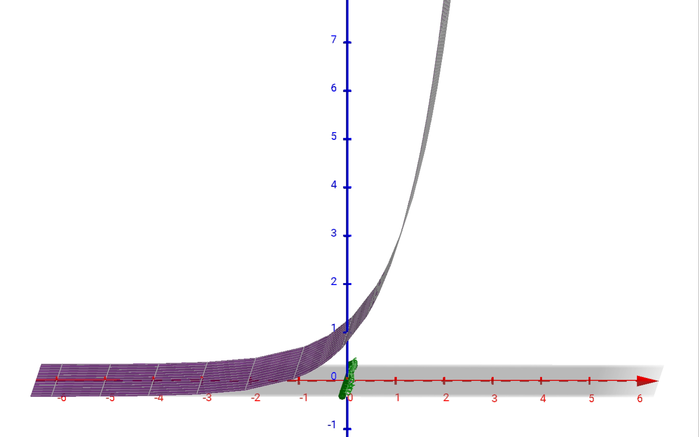 利用几何直觉证明e是无理数