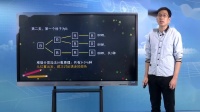 ...空中课堂 高中二年级 第20201113集 高二 数学(人教B版)基本计数原理
