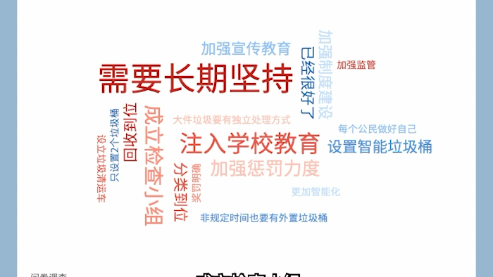 一个无名小组的模拟政协视频| 大家提提建议啦
