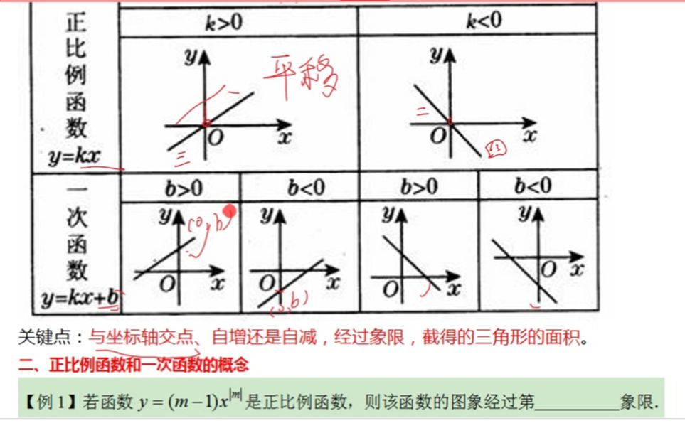 数学中考初三[第7课] 一次函数考点分析及典型试题