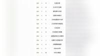 excel中ctrl+26个字母组合快捷键