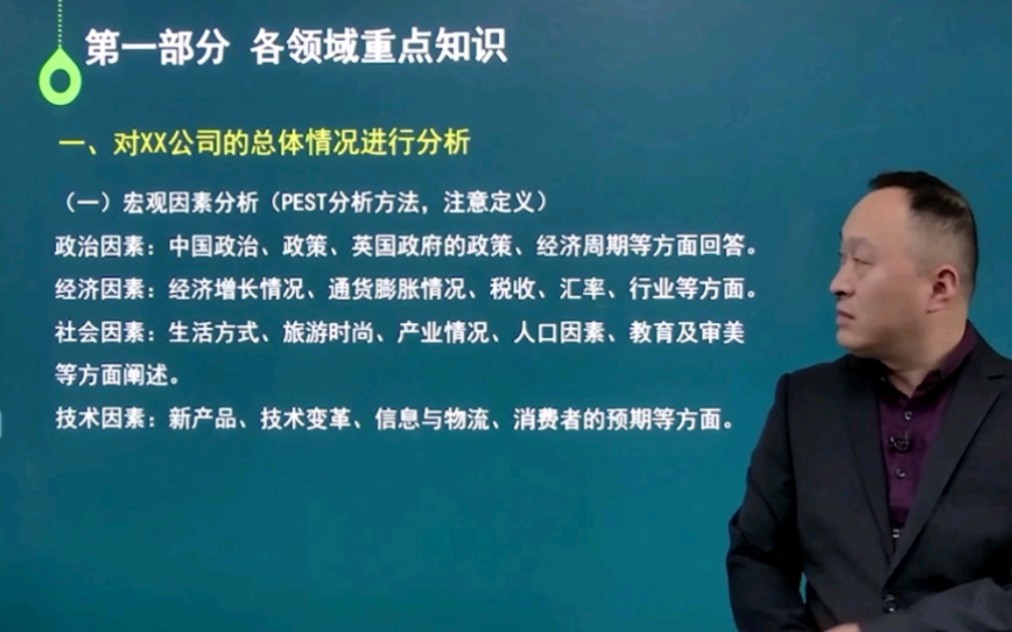 自考课程11753《金融管理综合应用》:各领域重点知识