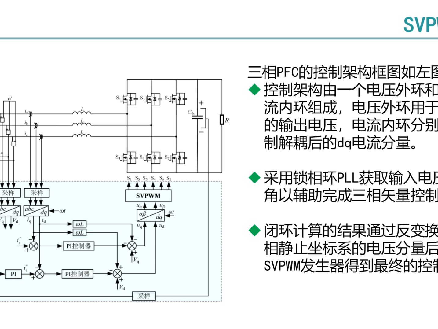 三相PFC矢量控制SVPWM实现部分