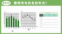 综合实践4.4.1家庭用电情况调查