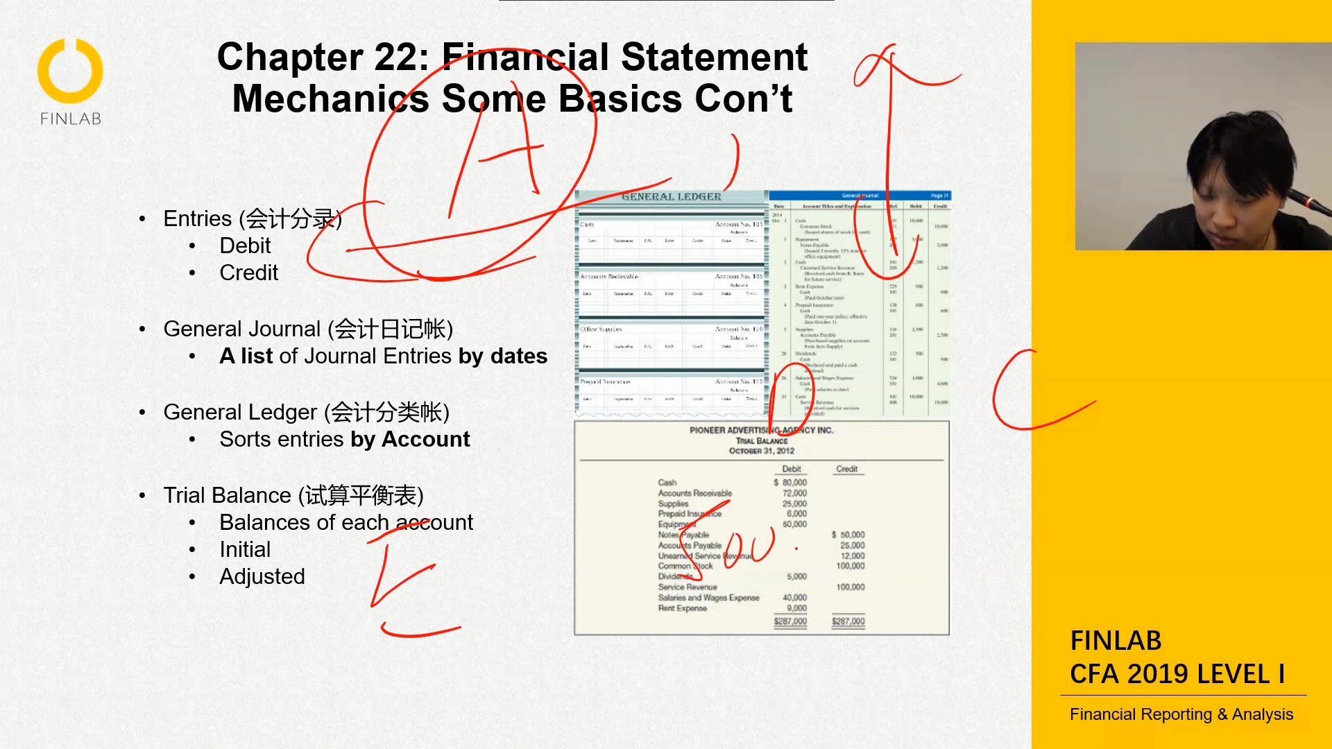 CFA一级财务报表分析 会计分录